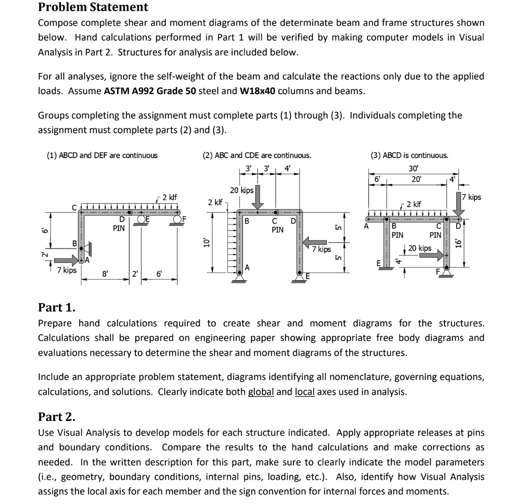 problem statement compose complete shear and moment diagrams of the determinate beam and frame ...