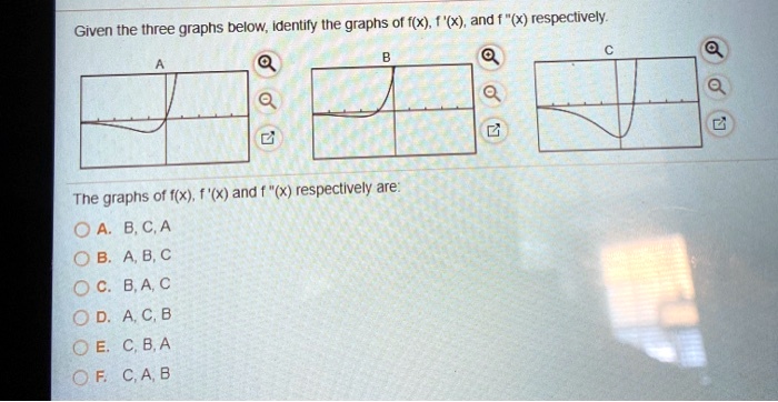 SOLVED: Given the three graphs below; Identify Ihe graphs ol i(x), '(x), and (x) respectively ...