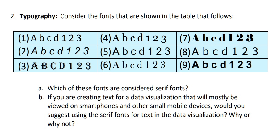 Typography consider the fonts that are shown in the table...