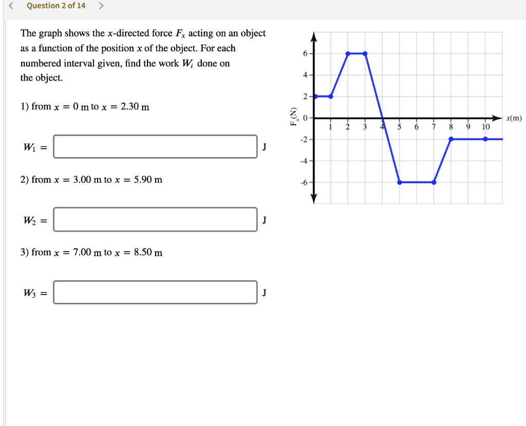 SOLVED: Question 2 of 14 The graph shows the x-directed force Fx acting ...