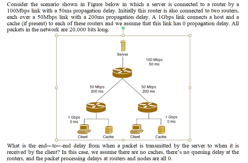 Consider the scenario shown in Figure below in which a server is connected to a router by a ...