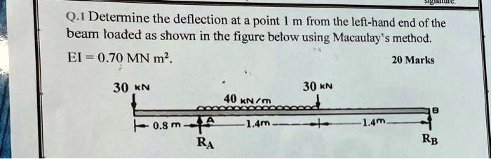 SOLVED: Q.1 Determine the deflection at a point l m from the left-hand end of the beam loaded as ...