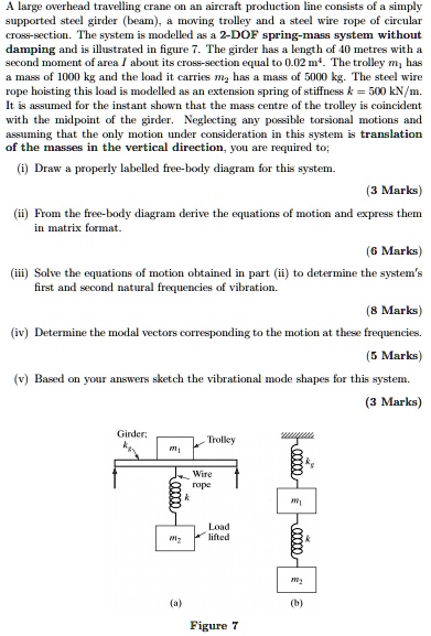 SOLVED: A large mass of a simply supported steel girder (beam), a ...