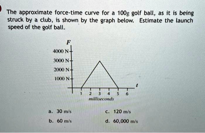 SOLVED: lesson is momentum and impulse The approximate force-time curve ...