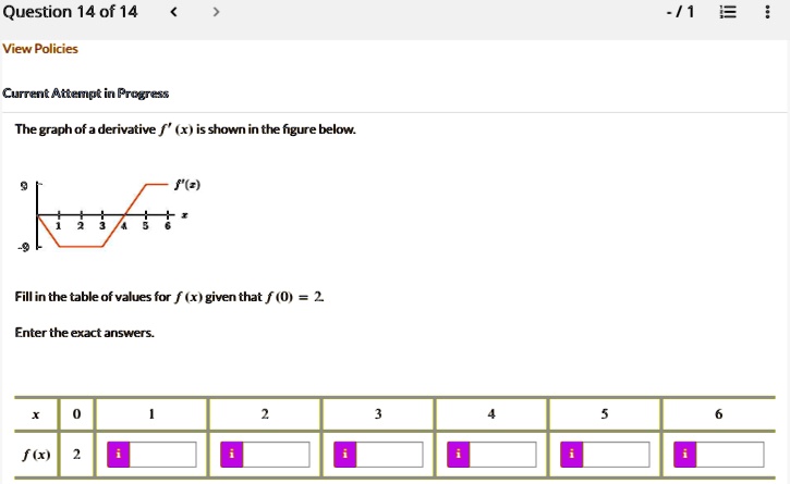 The graph of a derivative f'(x) is shown in the figure below. Fill in the table of values for f ...