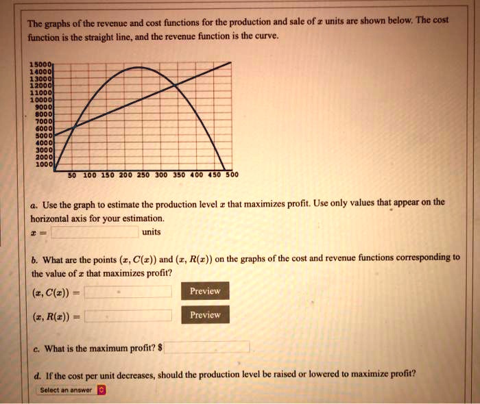 SOLVED: The graphs of the revenue and cost functions for the production ...