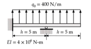 SOLVED: Use the minimum number of Euler-Bernoulli beam finite elements to analyze the beam ...