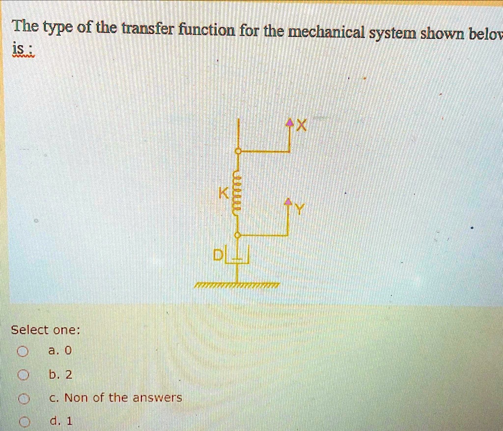 SOLVED: The type of the transfer function for the mechanical system shown below is: Select one ...