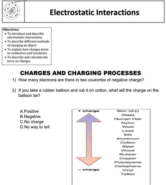 SOLVED: Texts: Electrostatic Interactions Objectives: To introduce and ...