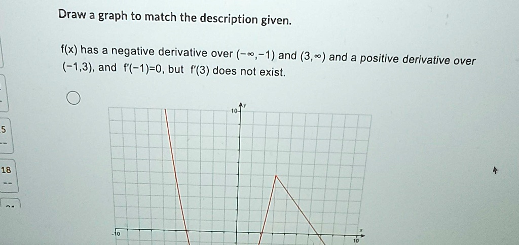 draw a graph to match the description given fx has a negative ...