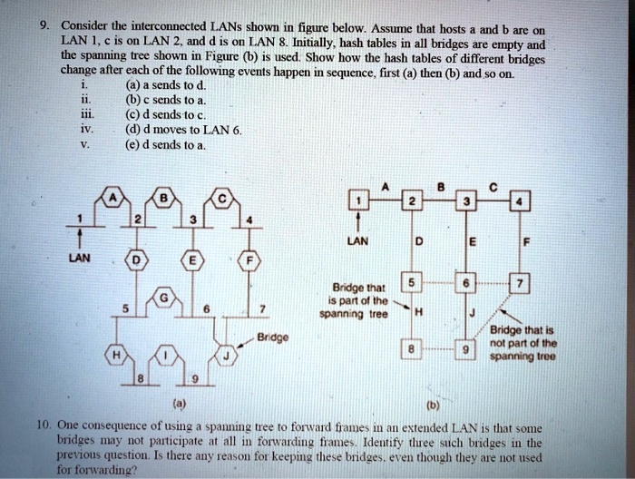 SOLVED: Consider the interconnected LANs shown in the figure below. Assume that hosts a and b ...