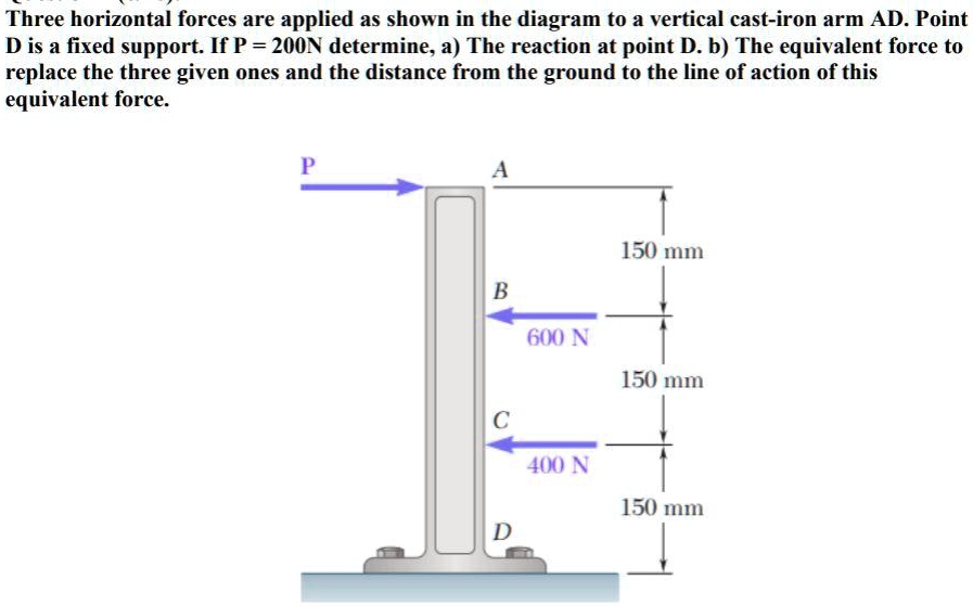 SOLVED: Three horizontal forces are applied as shown in the diagram to ...