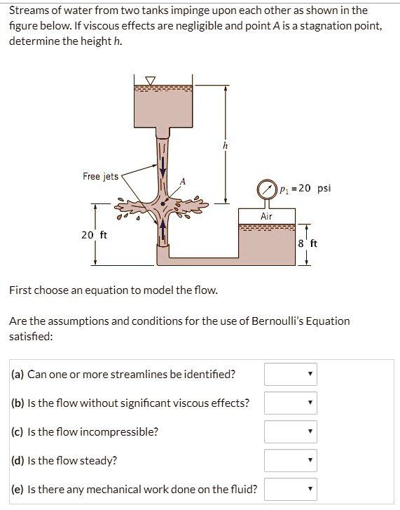 Streams of water from two tanks impinge upon each other as shown in the ...