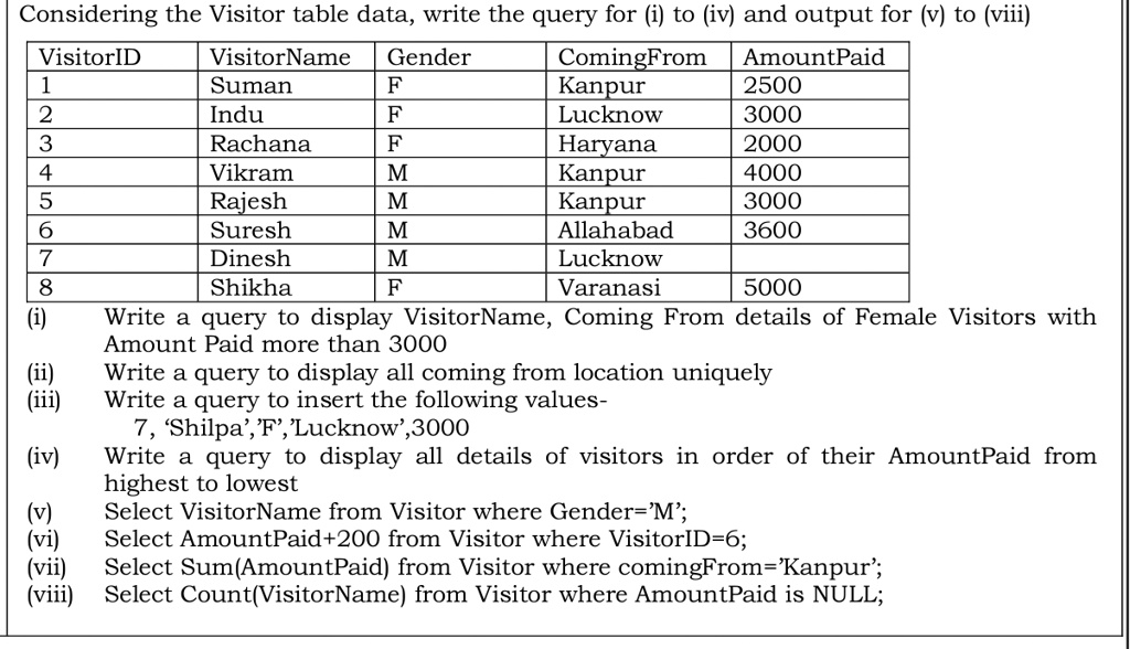 Considering the Visitor table data, write the query for (i) to (iv) and ... Considering the Visitor table data, write the query for (i) to (iv) and ...