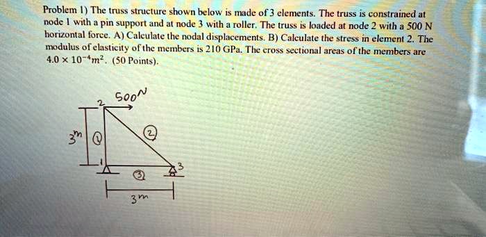 SOLVED: Problem 1) The truss structure shown below is made of 3 ...