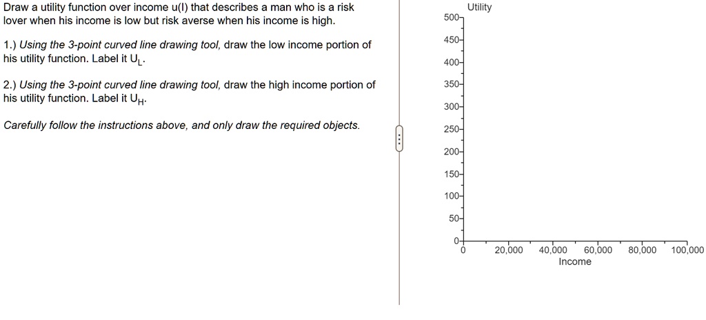 draw a utility function over income ui that describes a man who is a ...