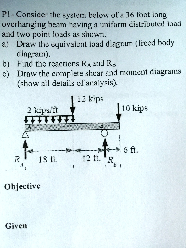 SOLVED: P1- Consider the system below of a 36-foot long overhanging beam having a uniform ...