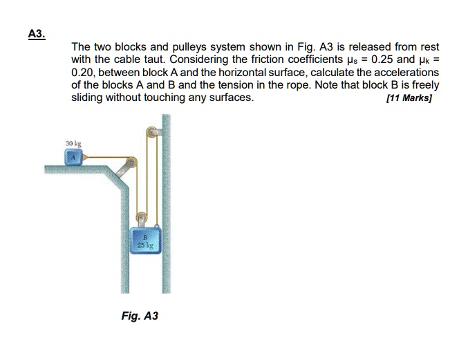 SOLVED: The two-block and pulley system shown in Fig. A3 is released from rest with the cable ...