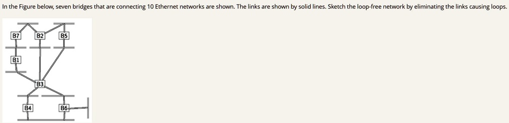 In the Figure below, seven bridges that are connecting 10 Ethernet ...