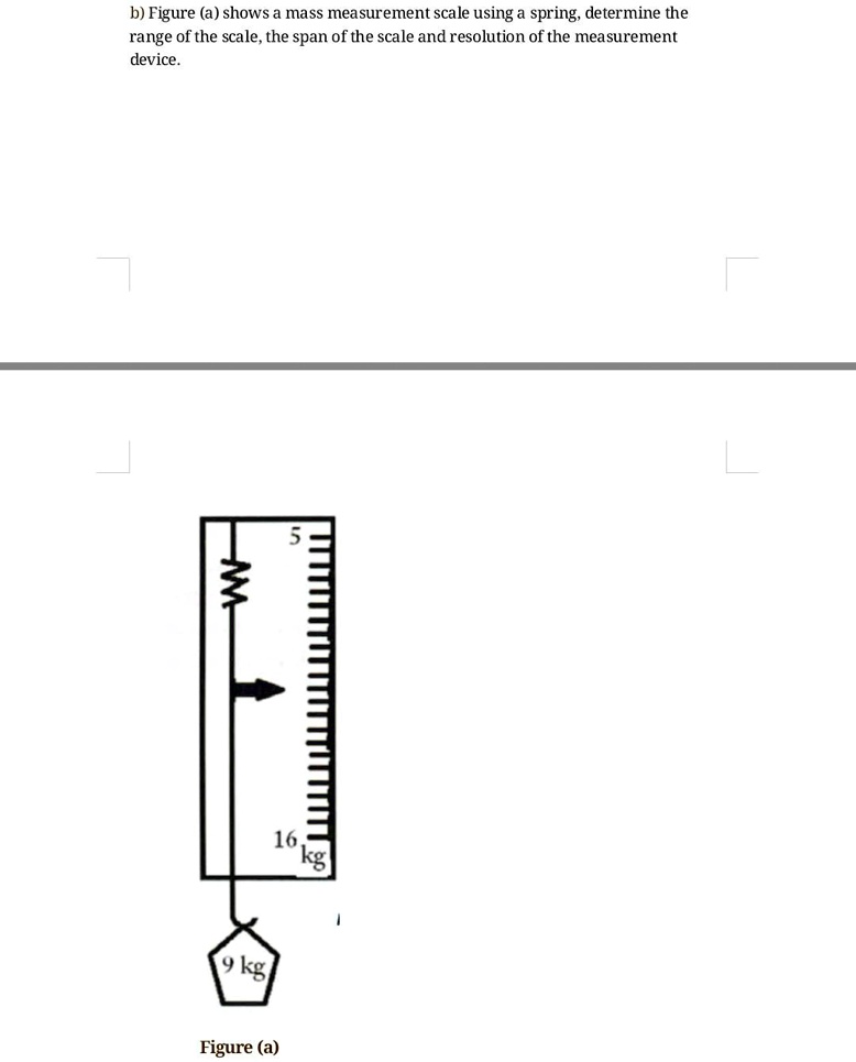 b) Figure (a) shows a mass measurement scale using a spring, determine ...