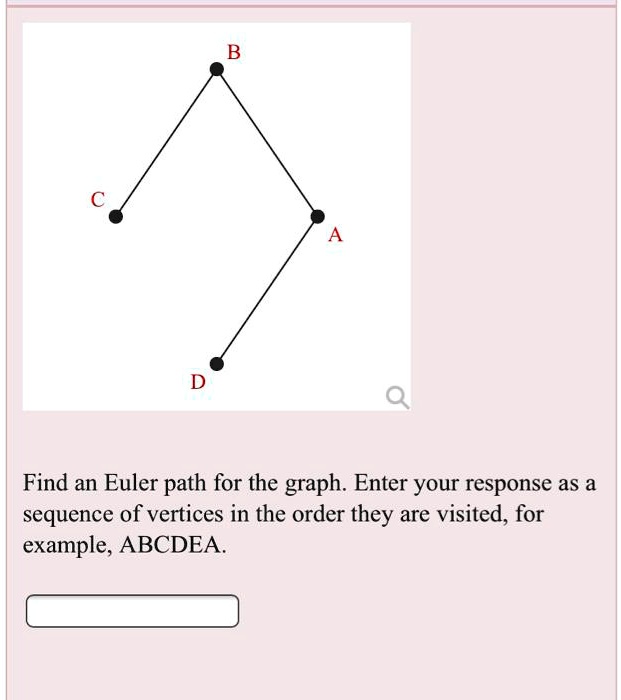 Solved Find An Euler Path For The Graph Enter Your Response As A Sequence Of Vertices In The