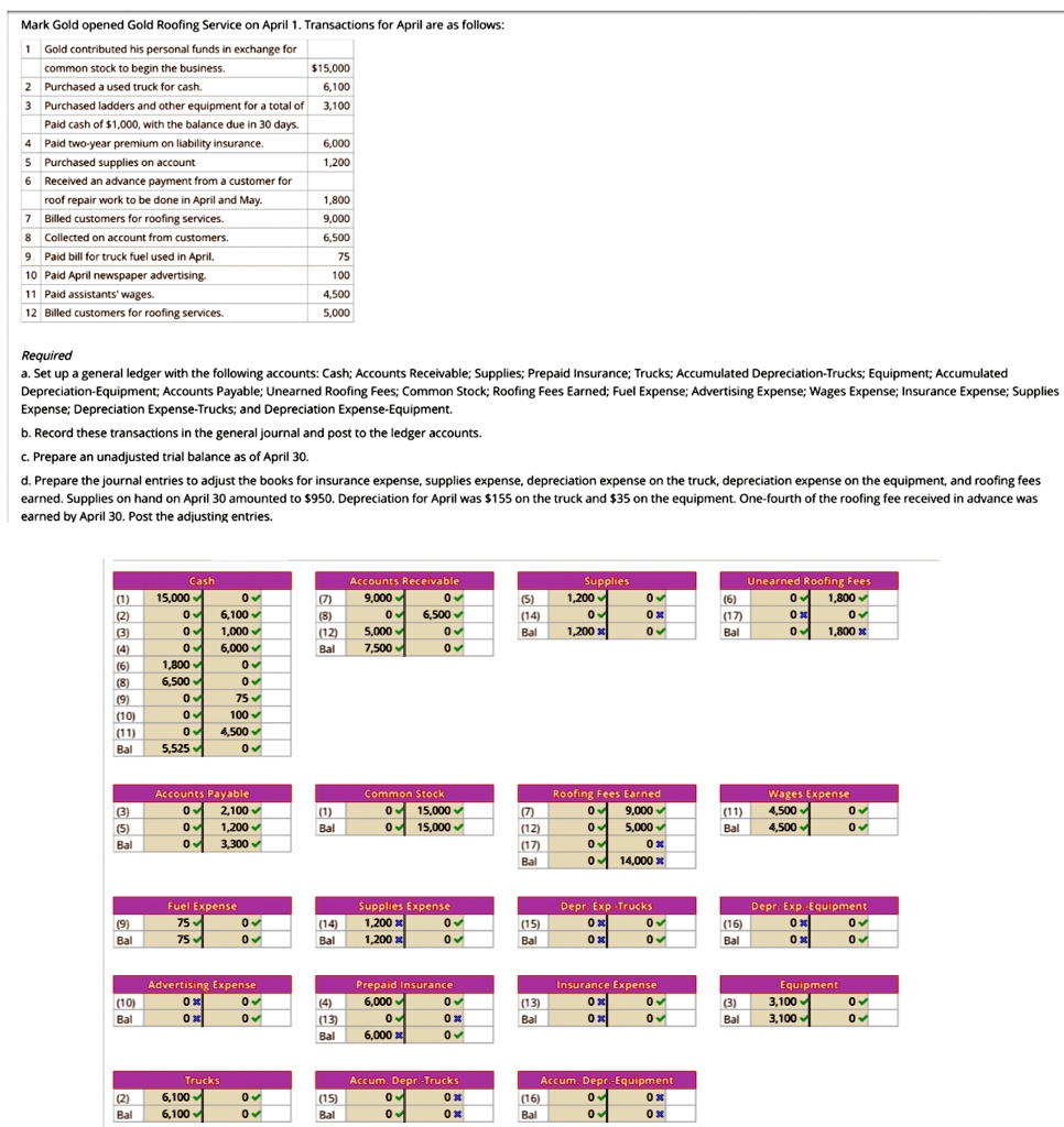 SOLVED: The text provided appears to be a list of accounting transactions and journal entries ...