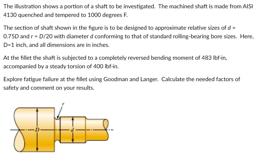 SOLVED: The illustration shows a portion of a shaft to be investigated ...