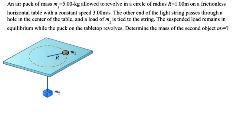 SOLVED:An air puck of mass m 5.00-kg allowed to revolve in a circle of radius R=[.OOm on ...