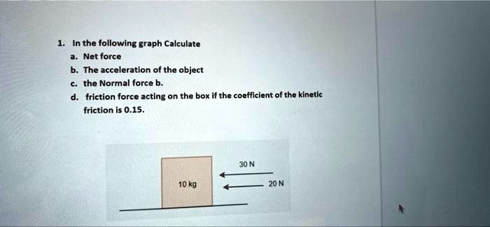SOLVED: In the following graph Calculate Net force The acceleration of the object the Normal ...