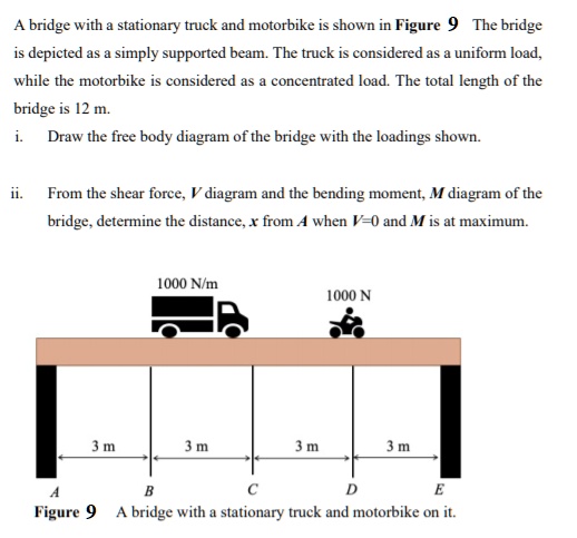 A bridge with a stationary truck and motorbike is shown in Figure 9 The ...