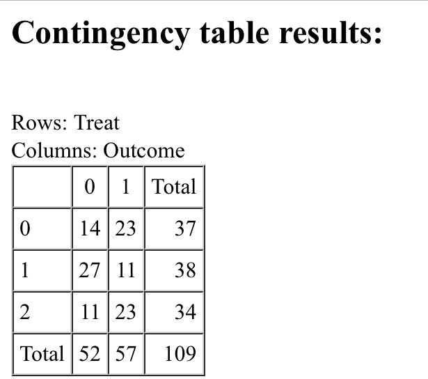 SOLVED: Analyze the data in your two-way table by finding ...