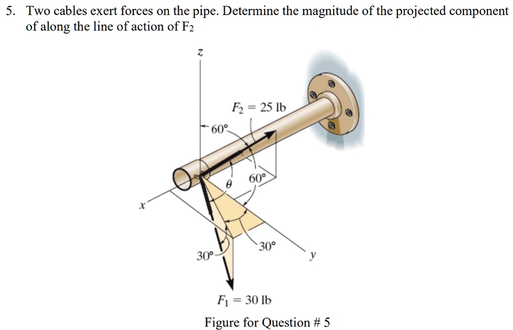 5. Two cables exert forces on the pipe. Determine the magnitude of the ...