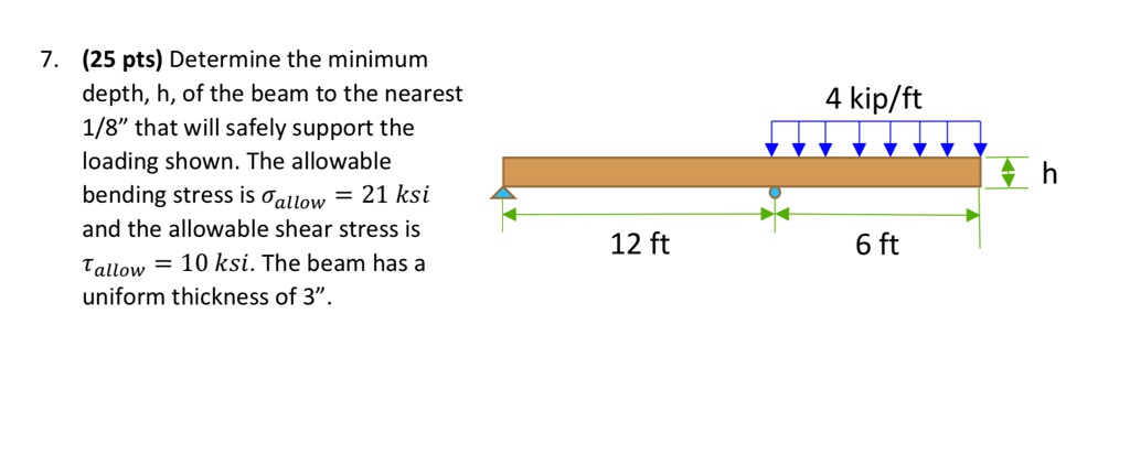 SOLVED: Determine the minimum depth, h, of the beam to the nearest 1/8" that will safely support ...