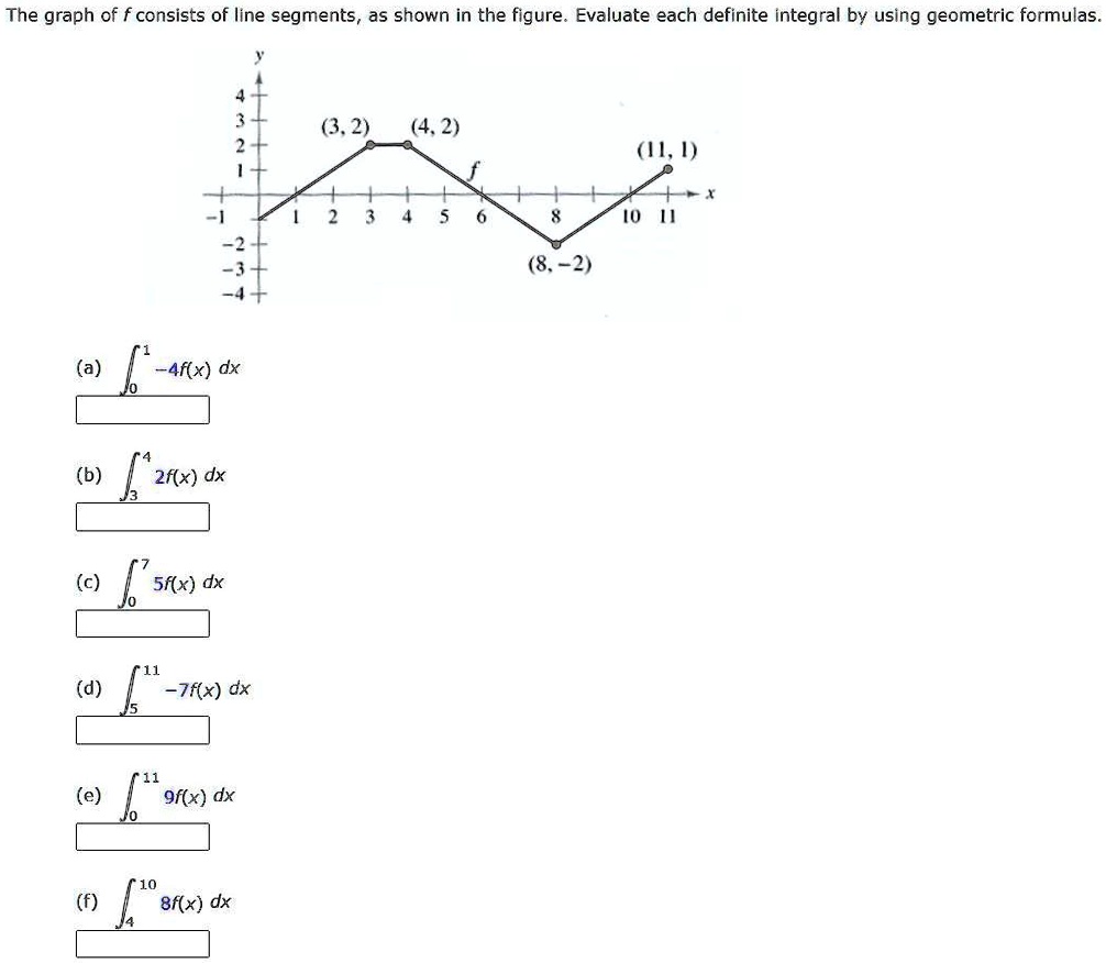 The Graph Of F Consists Of Line Segments As Shown In… Solvedlib