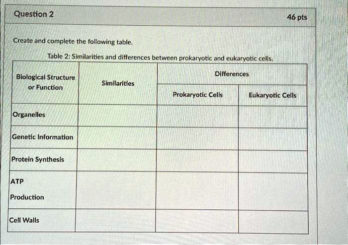 SOLVED: Table 2: Similarities and differences between prokaryotic and eukaryotic cells ...