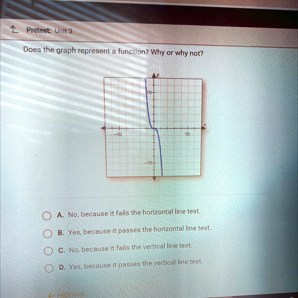 SOLVED: Does the graph represent a function? Why or why not? Pretest ...