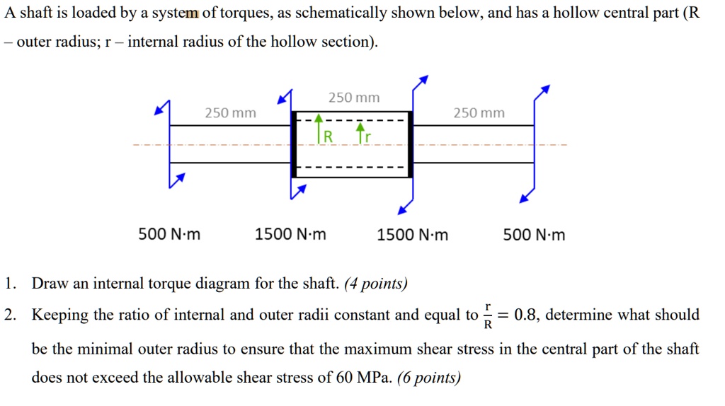 A shaft is loaded by a system of torques, as schematically...