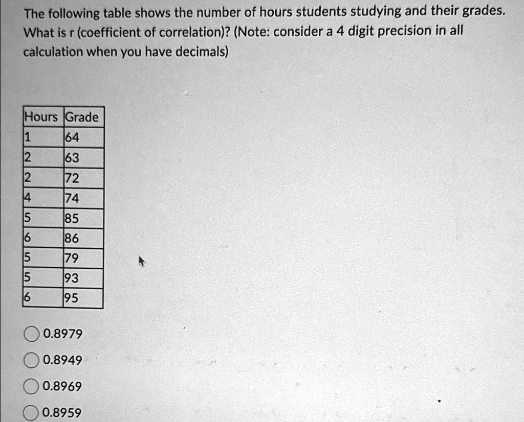 The following table shows the number of hours students studying and ...