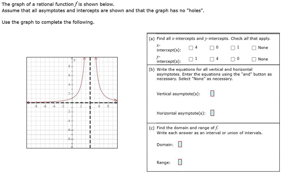 the graph of a rational function f is shown below assume that all ...