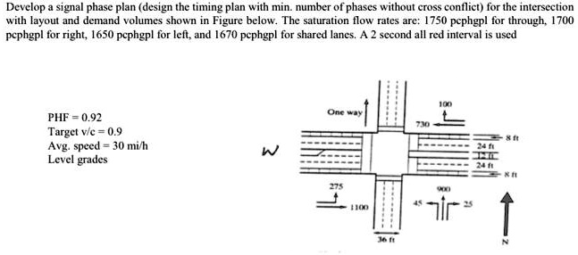 SOLVED: Develop a signal phase plan (design the timing plan with ...