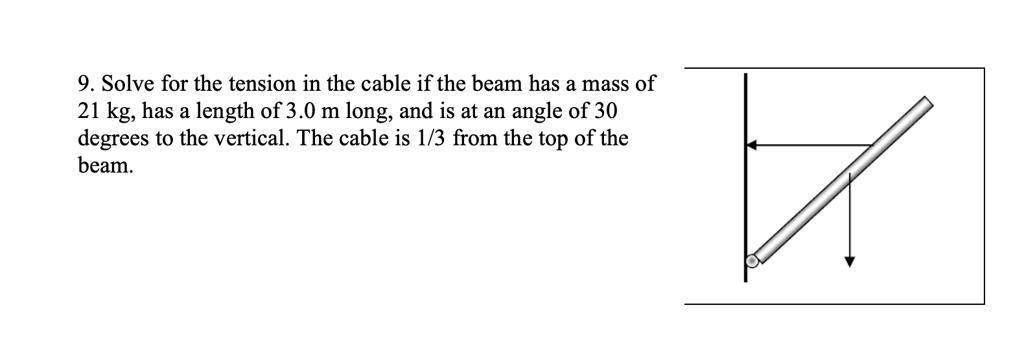 9. Solve for the tension in the cable if the beam has a mass of 21 kg, has a length of 3.0 m ...