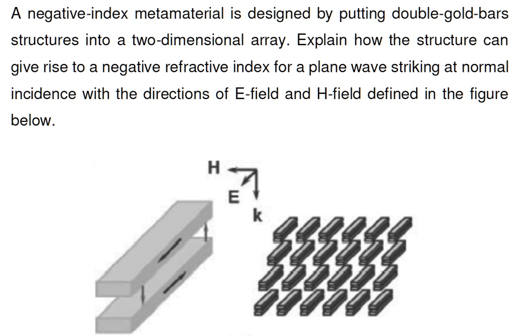 Solved A Negative Index Metamaterial Is Designed By Putting Double