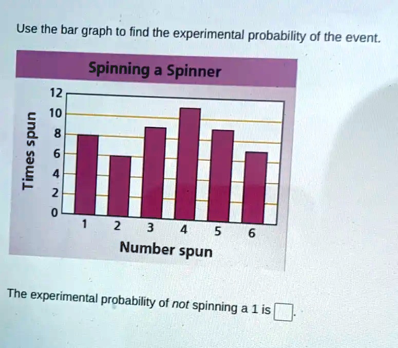 Use the bar graph to find the experimental probability of the event ...