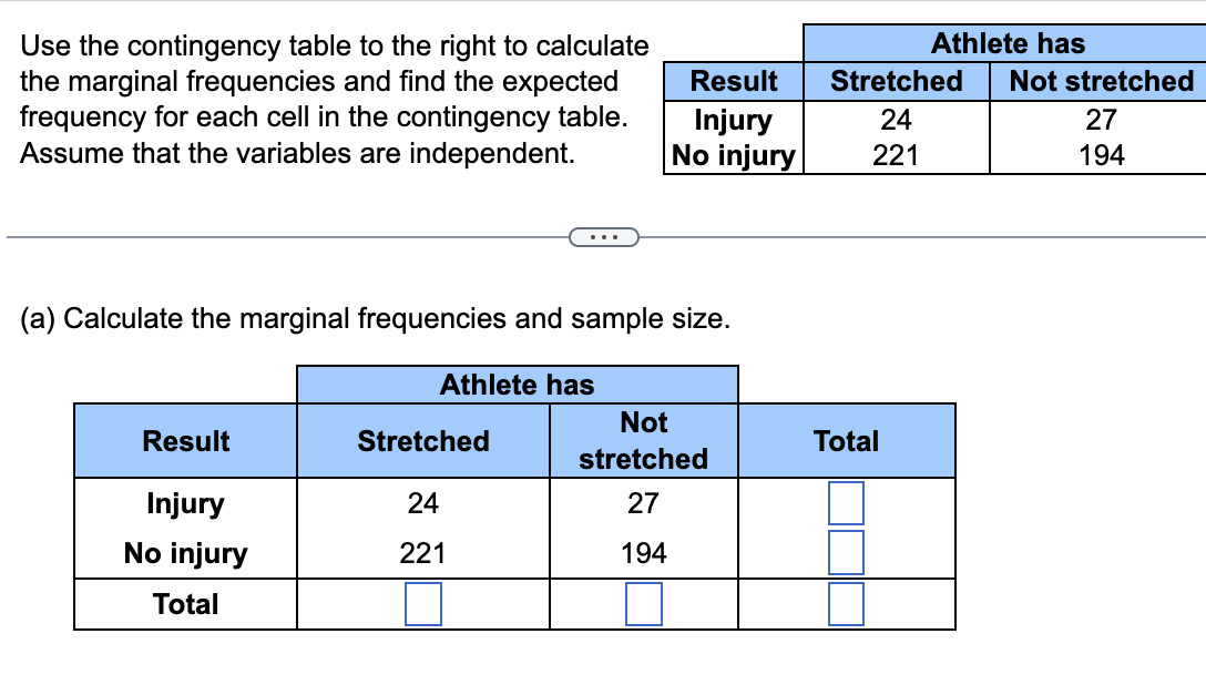 Use the contingency table to the right to calculate the marginal ...