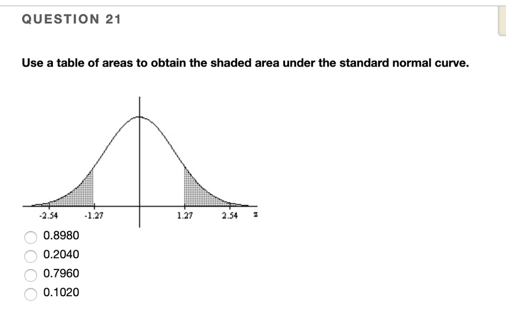 SOLVED: QUESTION 21 Use a table of areas to obtain the shaded area under the standard normal ...
