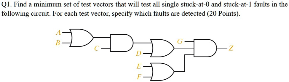 Q1. Find a minimum set of test vectors that will test all single stuck ...