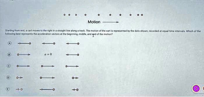 Motion Starting from rest, a cart moves to the right in a straight line ...
