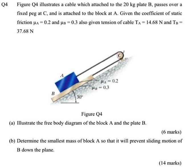SOLVED: Q4 Figure 04 illustrates cable which attached to the 20 kg ...