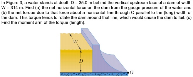 figure 3 water stands at depth d 350 m behind the vertical upstream ...