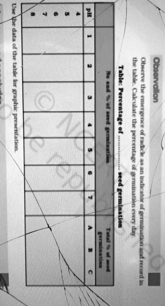 SOLVED: 'class 12 effect of pH on seed germination project observation ...